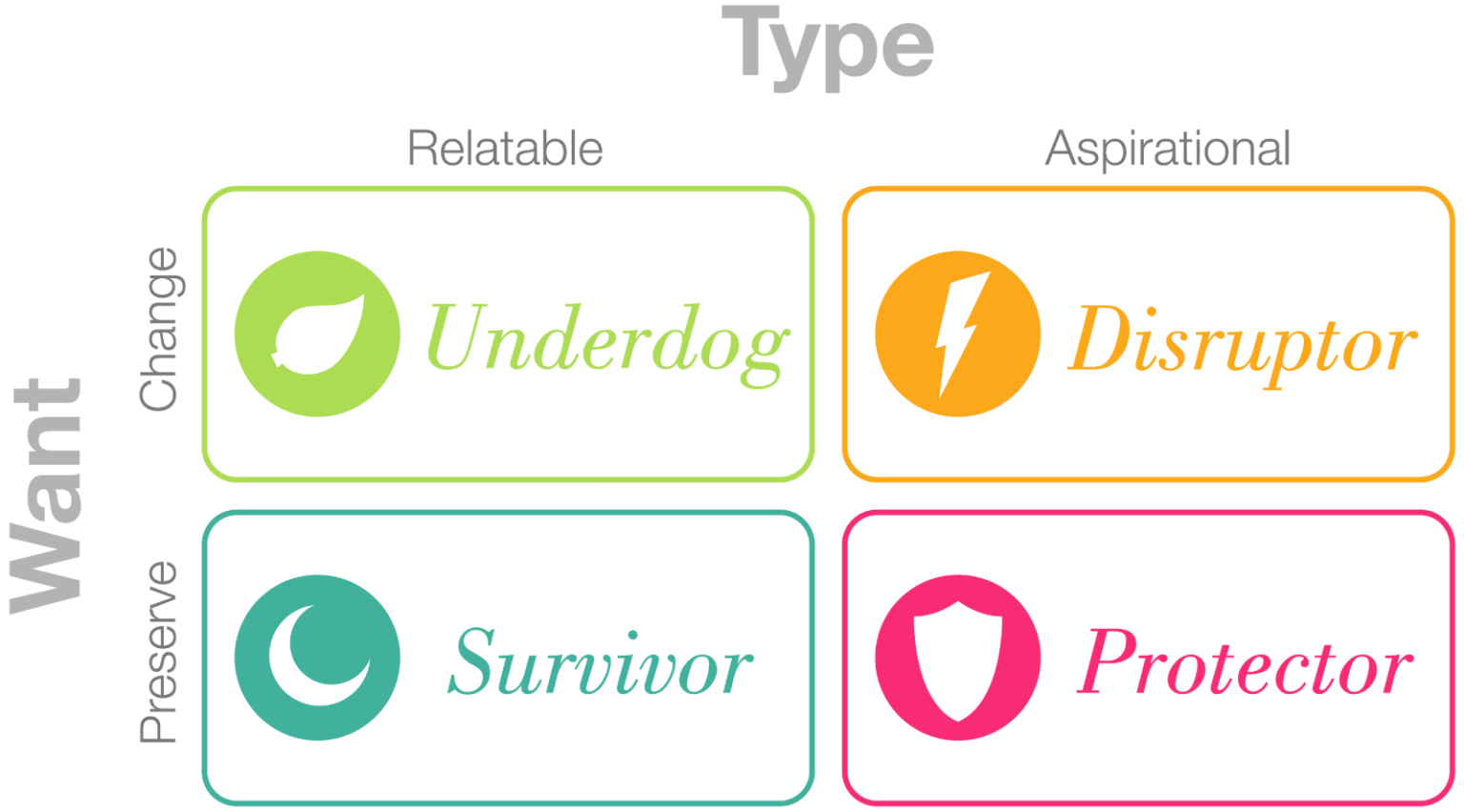 What Character Archetype Are You Writing? - Gabriela Pereira